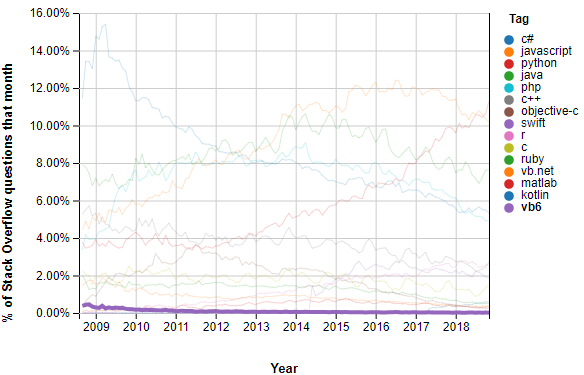 Visual Basic Trend Ultimate Qa